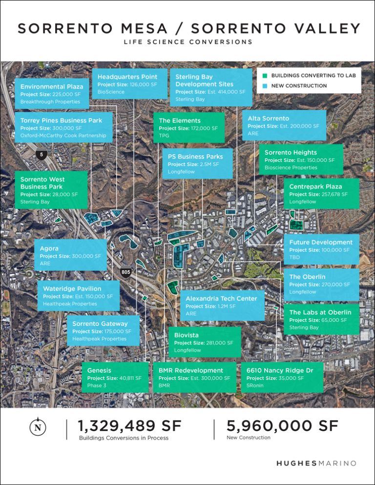 San Diego Biotech Boom Triggers Conversion of Office Space to Lab Space