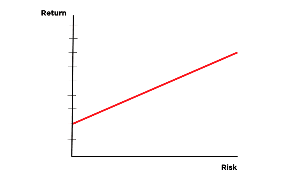 The Reality of Risk and Return in Commercial Real Estate
