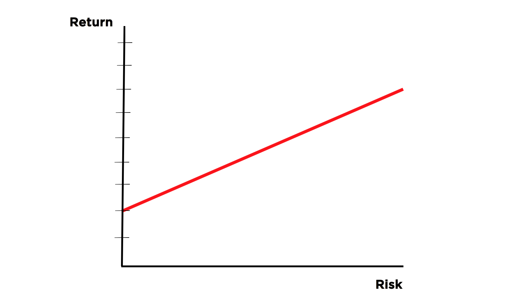 The Reality of Risk and Return in Commercial Real Estate